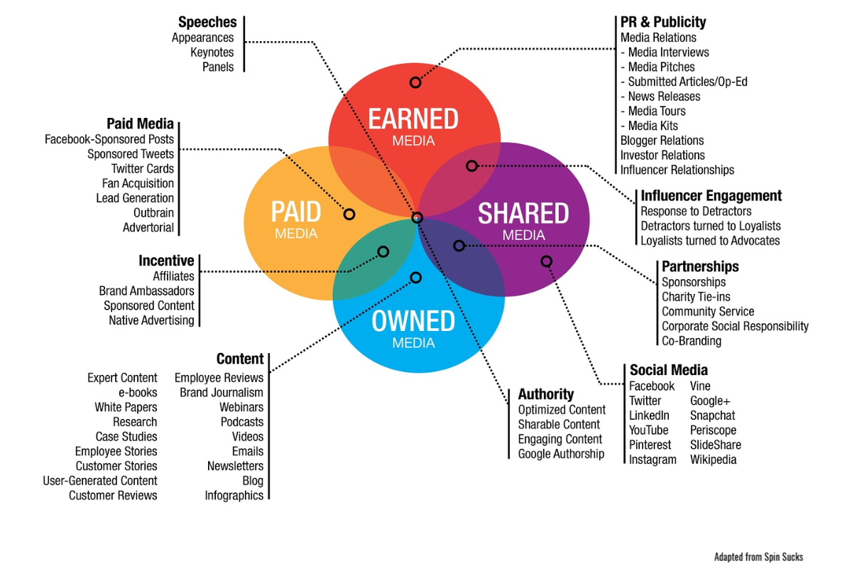 Plain Talk About Marketing: What is Public Relations? - In Plain Sight ...